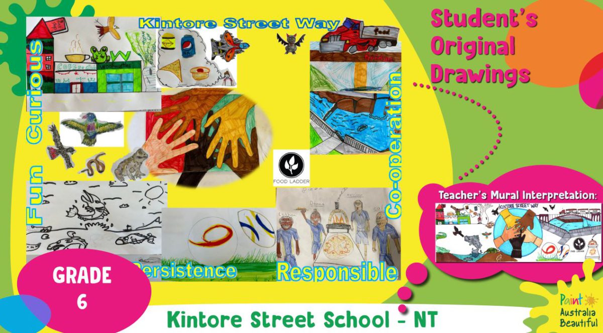 Paint Australia Beautiful - Schools 2023 VOTING - Keep Australia Beautiful