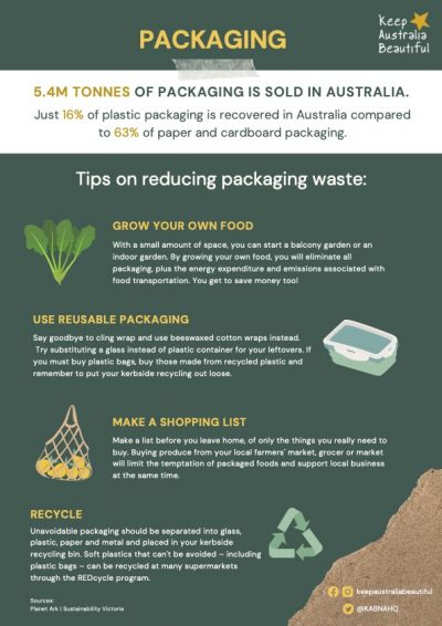 Litter Facts - Keep Australia Beautiful